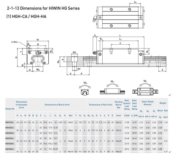 HGR15, HGR20, HGR25, HGR30 Linear Rail Or Matching Carriage, 57% OFF