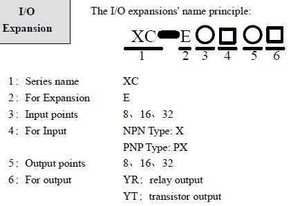 Xinje XC Series PLC I/O Expansion Digital Module XC-E32YT 32-point ...