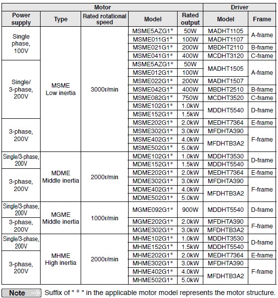 Servo Error Codes at Kathleen Phillips blog